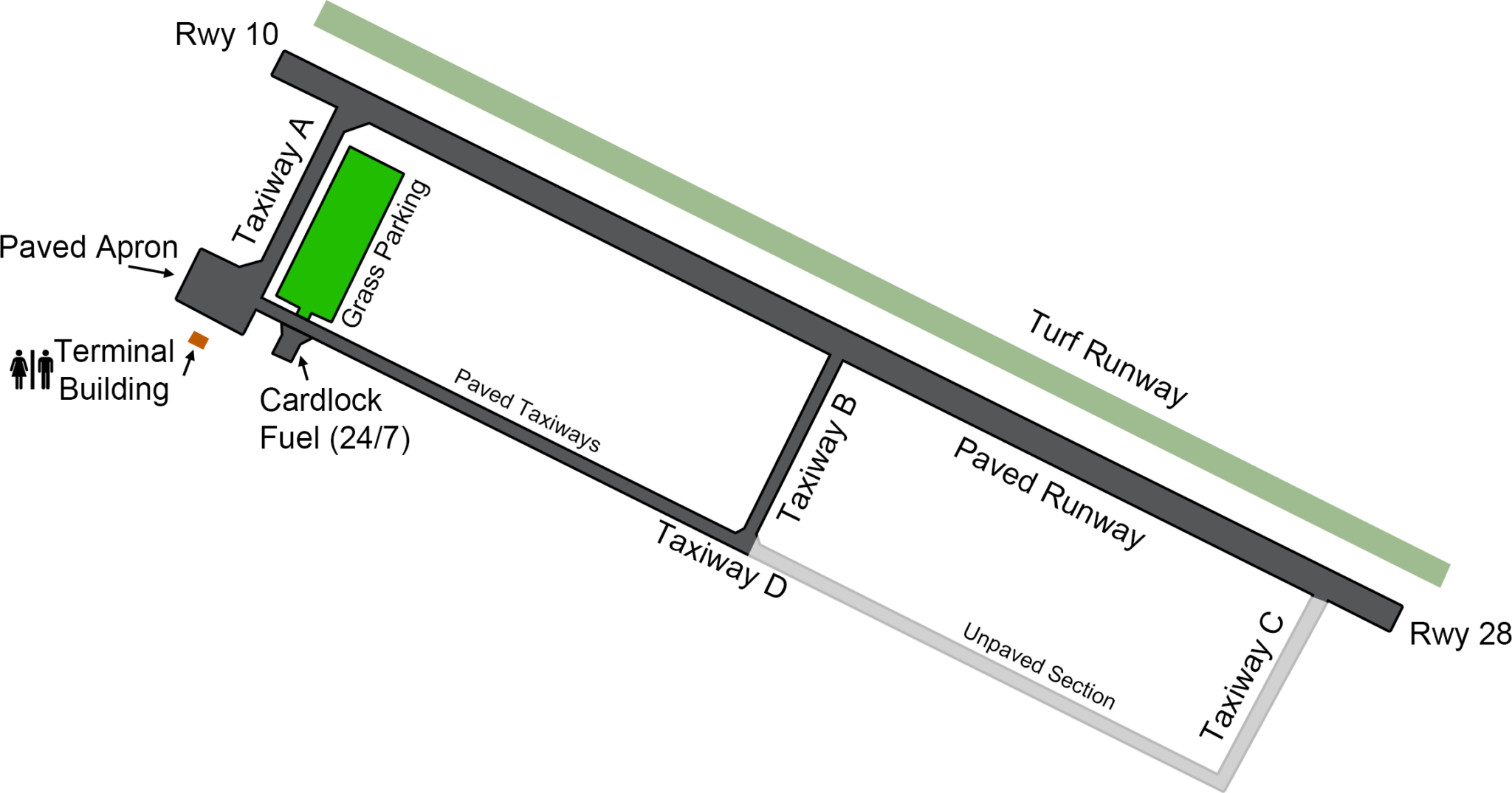 Info – Westlock Airport